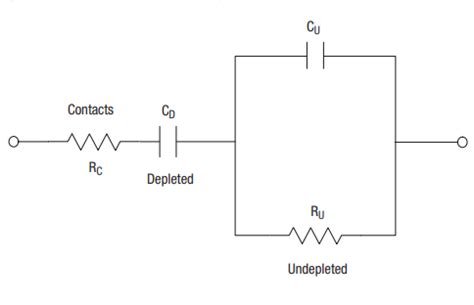 PIN Diode Basics