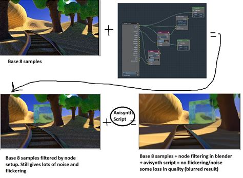 Denoising Addon For Blender Script Generator For Avisynth Or Virtualdub Latest News Blender