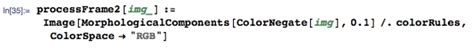 the incredible convenience of mathematica image processing—wolfram blog