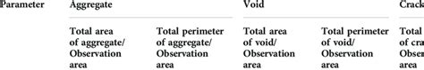 Correlation Between Ndt Parameters And Proportions Parameters Of Download Scientific Diagram