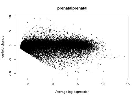 Differential Gene Expression Analysis Using Limma At Jo Diggs Blog