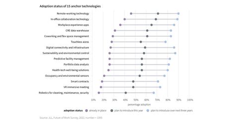 Technology Implementation Is Critical To The Evolving Hybrid Workplace