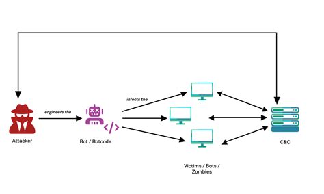 Brute Force Attacks Appcheck