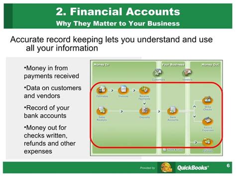 Quickbooks Simple Start Presentation PPT