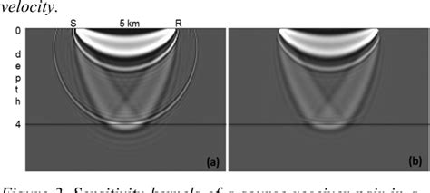 Figure 2 From A Robust Fwi Gradient For High Resolution Velocity Model