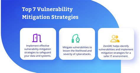 Top 7 Vulnerability Mitigation Strategies Zengrc
