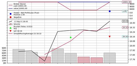 Backtrader源码解读 7：指标 知乎