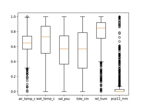 P Boxplot Easy Mpl Documentation