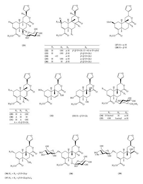 The Structures Of Compounds Isolated From Tinospora Download Scientific Diagram