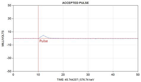the differentiated detector pulse from fig 33 to use this algorithm