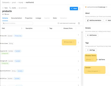 datahub hands on part ii towards data science