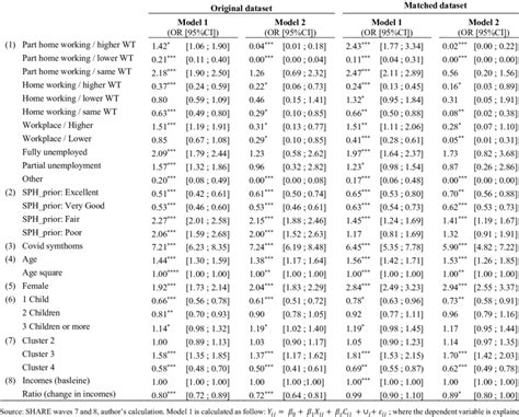 Generalized Binary Mixed Effects Download Scientific Diagram