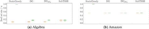 Figure 6 From Social Influence Maximization In Hypergraphs Semantic