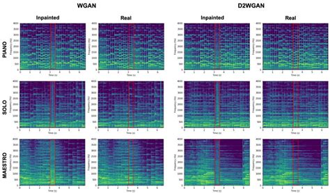 Magnitude Spectrograms In Db Of An Exemplary Signal Reconstruction