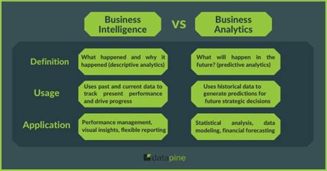 How Business Intelligence Helps Businesses With Data Analysis