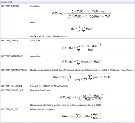 Opencv学习二十 ：直方图匹配、对比calchistminmaxloccomparehist柱形图 相似性检测