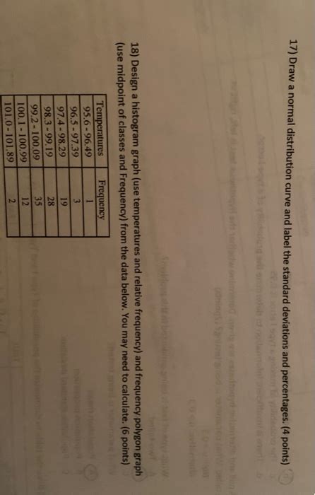 Solved Draw A Normal Distribution Curve And Label The Chegg