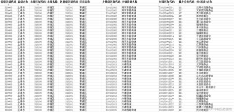 2022年度全国五级行政区划代码、城乡划分代码（省 市 县 乡 村）全国乡镇代码是多少位 Csdn博客