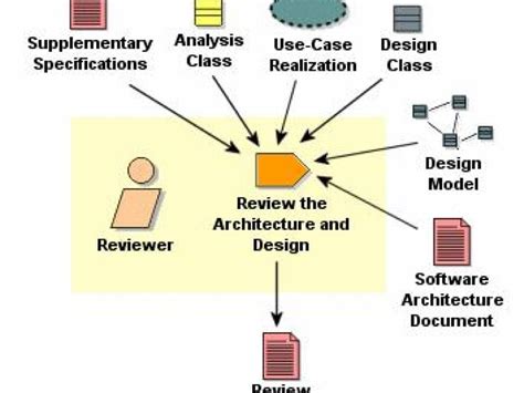 Full Project Architecture Review And Refactor Council Upwork