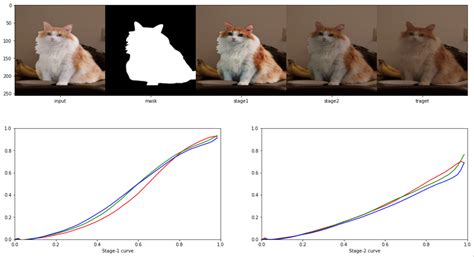 Github Vinthonys2crnet Demos The Demos Of Our Eccv 22 Paper S2crnet