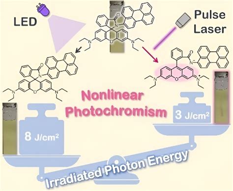 Science X Network On Linkedin Novel Design Approach Achieves Nonlinear
