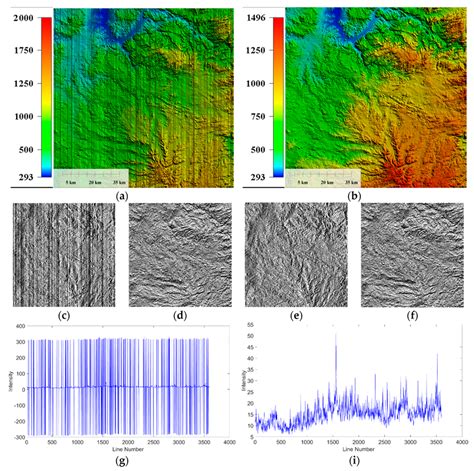 The Interference Of Stripe Errors On Different Gradient Directions The Download Scientific