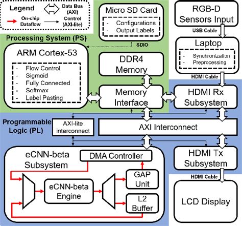 Figure 10 From Chaos Lidar Based Rgb D Face Classification System With