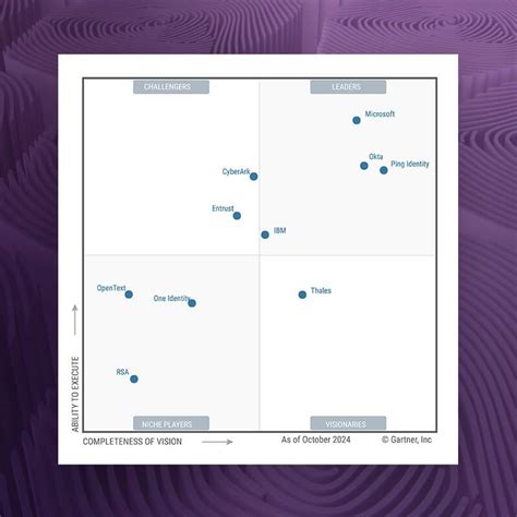 Multi Factor Authentication Mfa Tools And Solutions Entrust