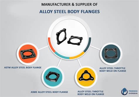 Alloy Steel F Body Flanges Reliable Supplier