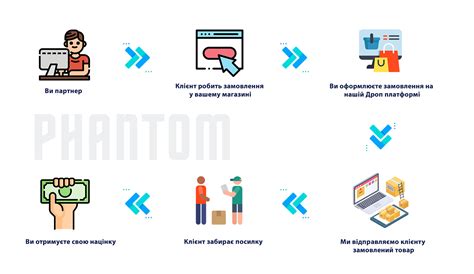 Дропшиппінг платформа Phantom Дропшиппінг платформа
