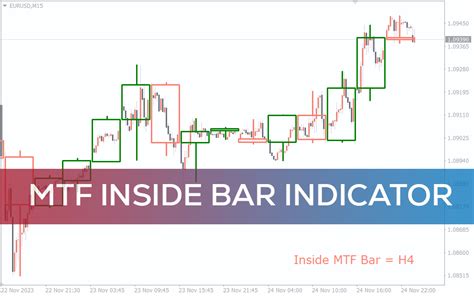 MTF Inside Bar Indicator MT Aierior