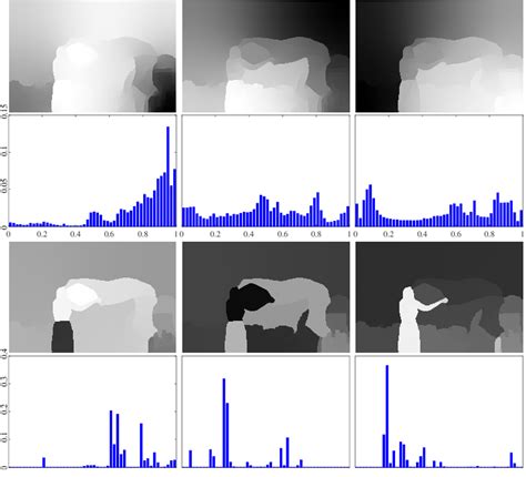 Laplacian Eigenmaps Top Row And Pfe Third Row Embedding Results Download Scientific