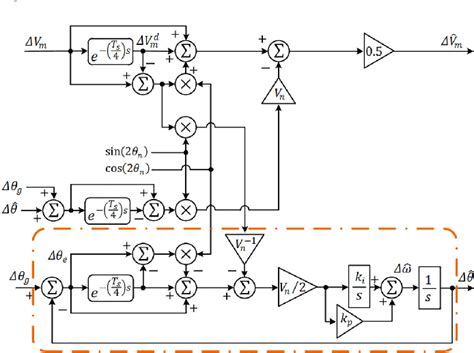 figure 1 from a second look on nonfrequency dependent transport delay