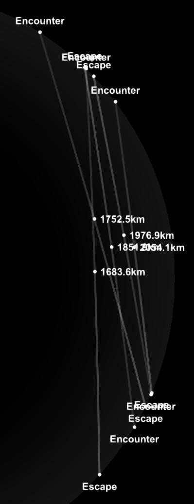 how many encounters escapes do you want yes r spaceflightsimulator