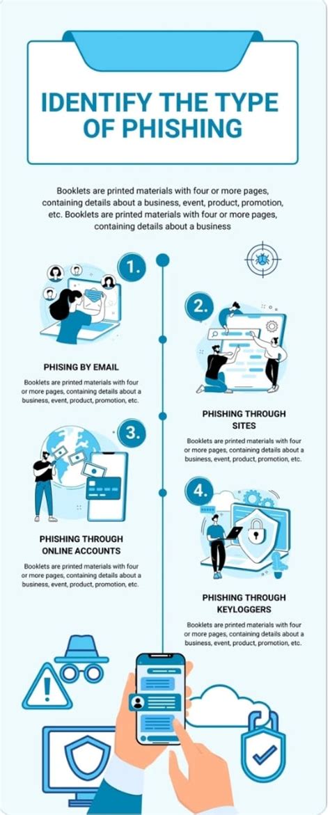 Unveiling The Diverse Faces Of Phishing Types And Impact On The Modern World