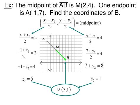 ppt 1 1c midpoint segment congruence and segment addition