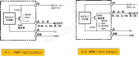 西门子plc高速计数器模块的选型和使用西门子新闻中心西门子plc专营