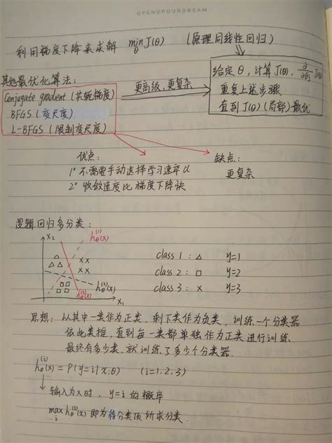 [机器学习算法]逻辑回归 知乎
