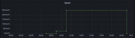 Calculate The Mean Of A Variable Taking Into Account Time InfluxDB 2