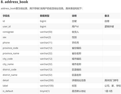 【苍穹外卖】day1 环境搭建 And 接口文档kubernetes搭建外卖后台 Csdn博客