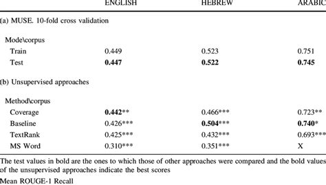 mono lingual training download table