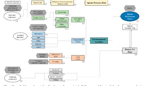 Figure 2 From Coral Reef Mapping With Remote Sensing And Machine Learning A Nurture And Nature
