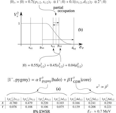 Schematic Representation Of A The Qrpa Calculations Of The Soft Download Scientific Diagram