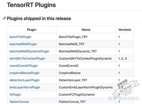 实现tensorrt自定义插件 plugin 自由！ 知乎
