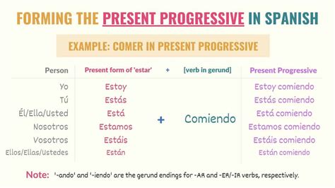 Present Progressive Sentences Worksheet Live Worksheets Worksheets