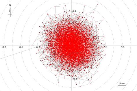 About Accuracy Of Determined Coordinates Issue Osqzss Gps Sdr Sim GitHub