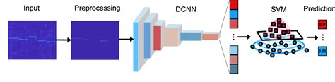 Figure 1 From Radar Signal Recognition Based On Cnn With A Hybrid