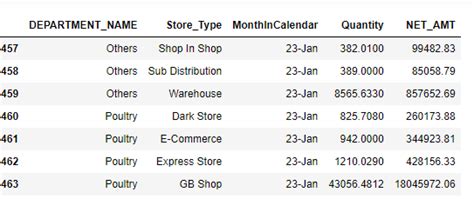 Machine Learning Python Encoding And String Value Convert Issue