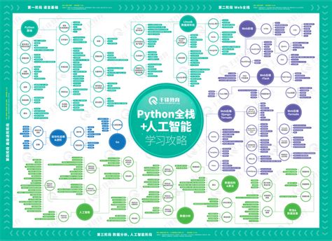 10 个杀手级的 Python 自动化脚本 知乎