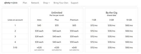 Xfinity Mobile Phone Plans